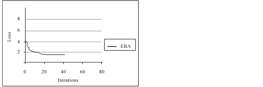 Enhanced Bean Optimization Algorithm for Solving Reactive Power Problem