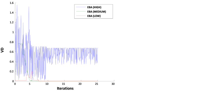 Enhanced Bean Optimization Algorithm for Solving Reactive Power Problem