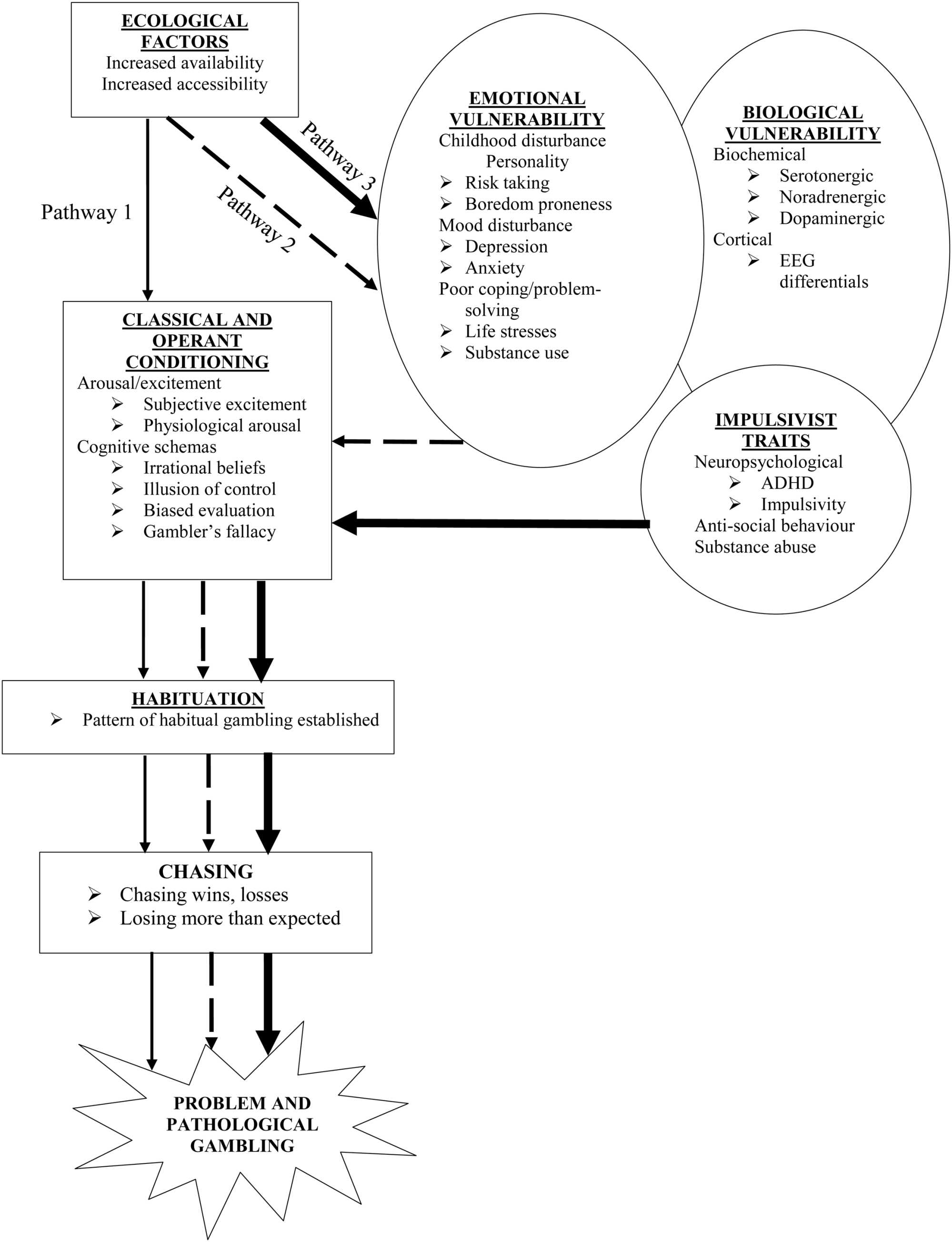 Sports Betting: Problem Gambling Correlates among Problem Gambling ...