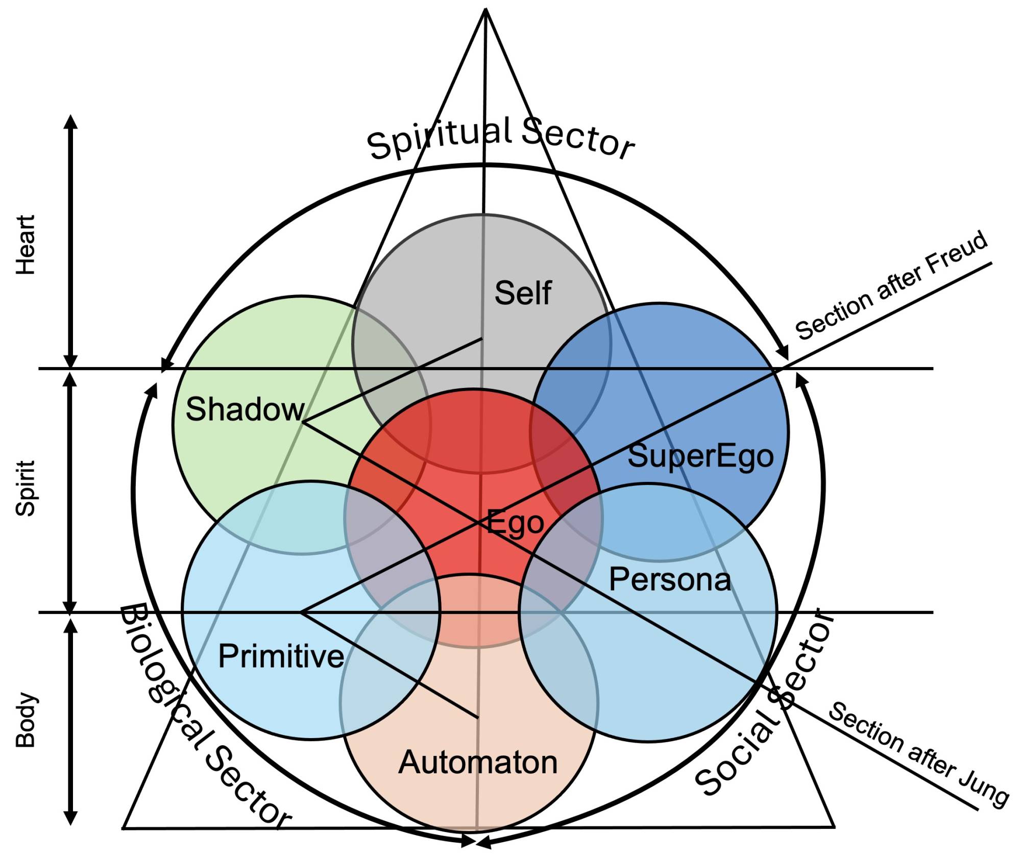 Foreclosure, Repression, and Neurodevelopmental Trauma: Revisiting ...