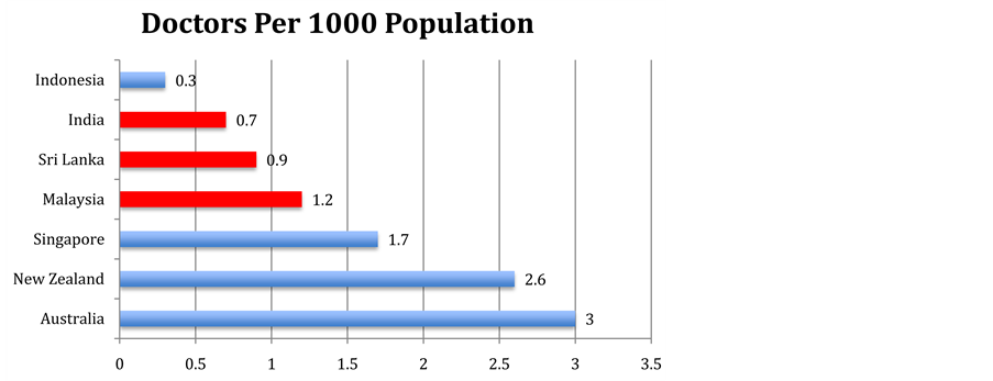 Community-Based Advanced Practice Nursing (APN): The Road to Vision 2020