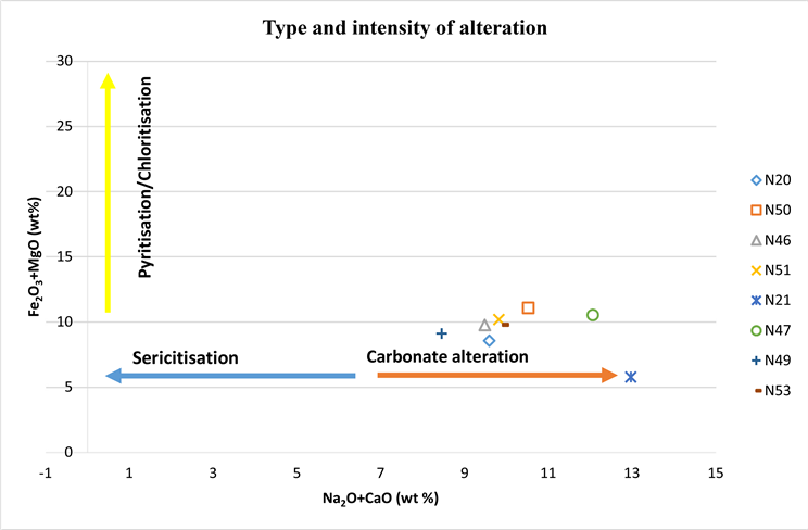 Alteration Typology and Geochemical Signatures of the Napélépéra Gold ...