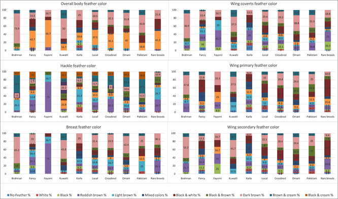 Factors Influencing the Morphological Characteristics of Village ...