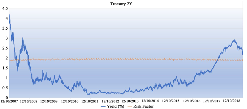 Hedging the Treasury Lock