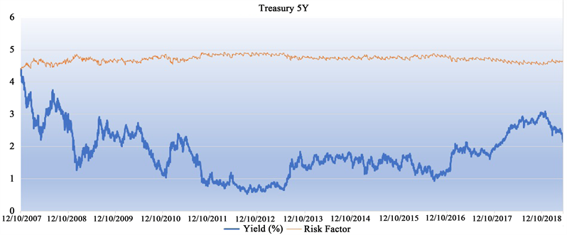 Hedging the Treasury Lock