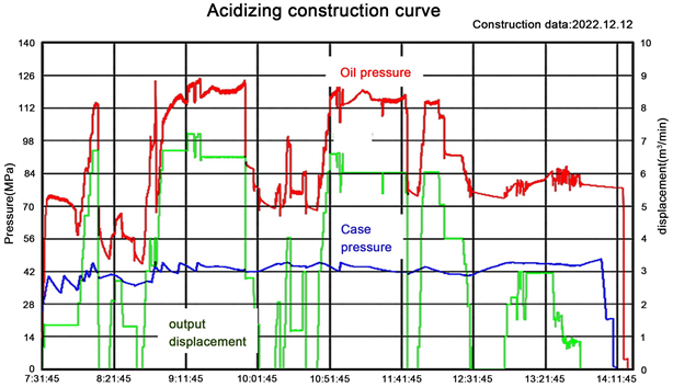 Analysis on the Failure Causes of the Collapsed Tubing in an Oil Well