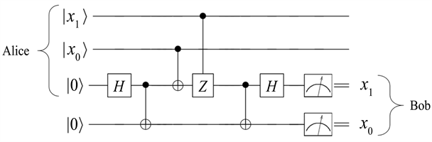 Five Experimental Tests on the 5-Qubit IBM Quantum Computer