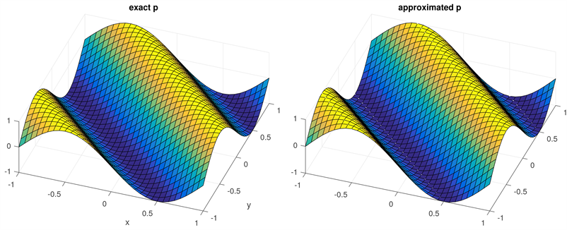 Helmholtz Decomposition of Vector Fields Using an Optimal Preconditioned Conjugate Gradient ...