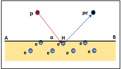 On the Physical Process and Essence of the Photoelectric Effect