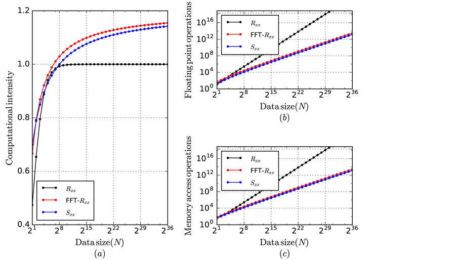 Ensuring Quality Of Random Numbers From Trng Design And Evaluation Of