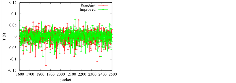An IP Format Based Algorithm for ZigBee Routing Protocol Optimization