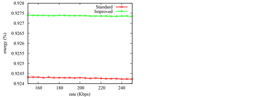 An IP Format Based Algorithm for ZigBee Routing Protocol Optimization