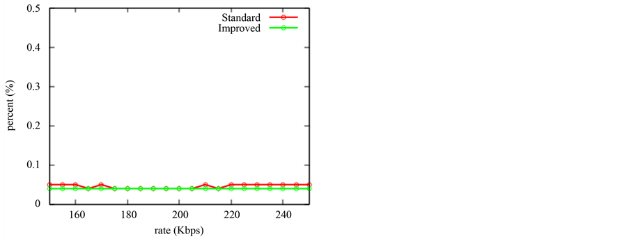 An IP Format Based Algorithm for ZigBee Routing Protocol Optimization