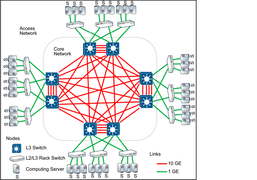 Scalability of the DVFS Power Management Technique as Applied to 3-Tier Data Center Architecture ...