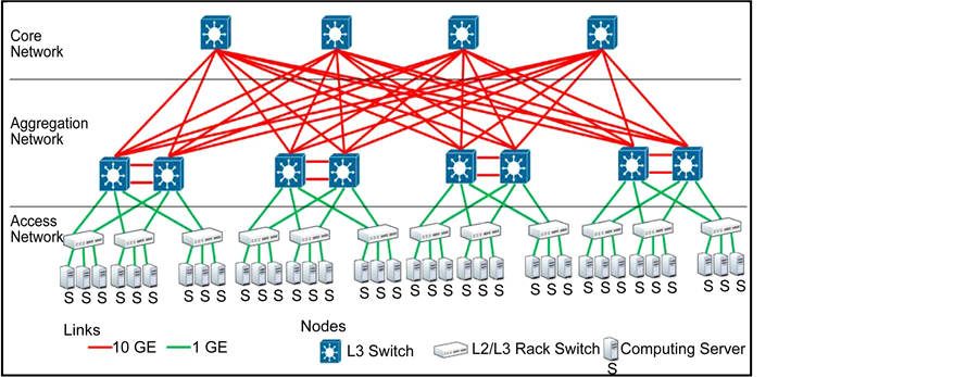Scalability of the DVFS Power Management Technique as Applied to 3-Tier Data Center Architecture ...