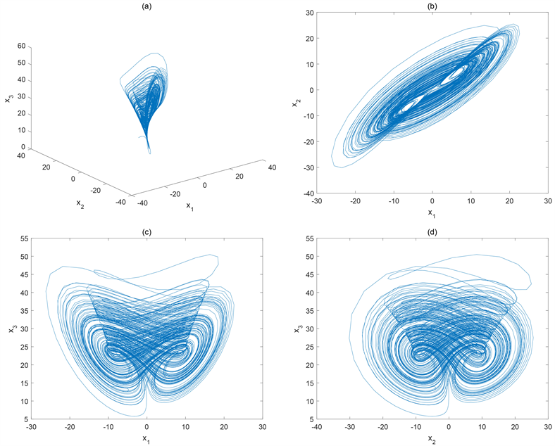 Finite Time Synchronization Of Fractional Order Chaotic Systems With