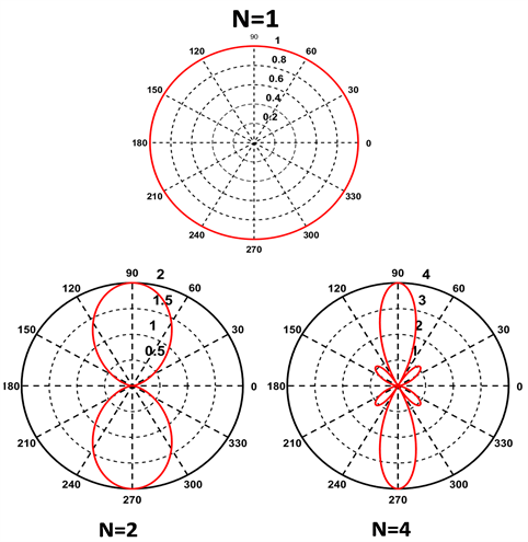 Downlink Performance of Beamforming for High Mobility Users in 5G ...