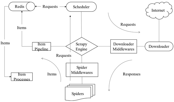 A Visual Analysis and Prediction System for Infectious Diseases Based ...