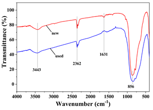 Preparation of Corncob-Like WO3 Nanomaterials and Their Photocatalytic ...