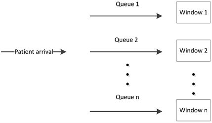 DES-Based Optimization of Hospital Consultation and Treatment Process ...