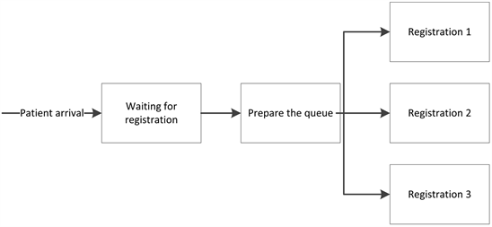 DES-Based Optimization of Hospital Consultation and Treatment Process ...