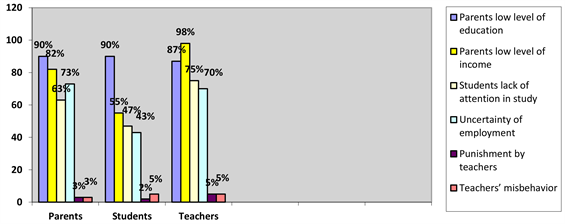 Impact of COVID-19 on the Dropout Scenario of Primary Education in ...