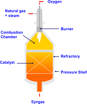 Hydrogen Production Technologies Overview