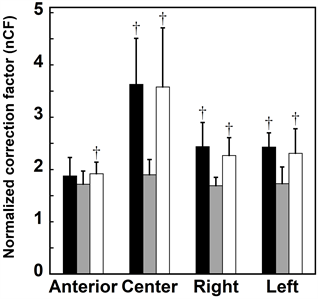 Image Non-Uniformity Correction in 3T Gd-EOB-DTPA-Enhanced Magnetic ...