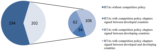 Research on the Formation Mechanism and Influencing Factors of ...