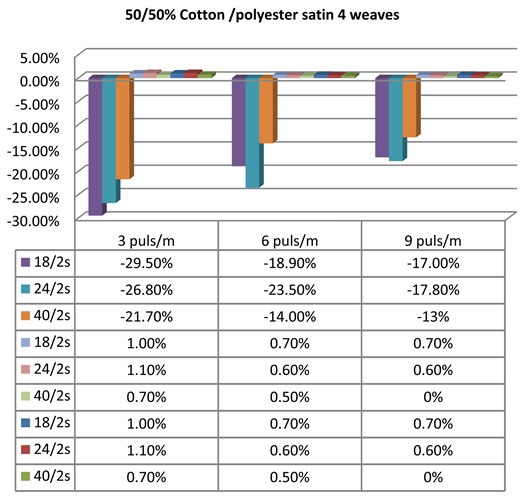The Influence of Fabric Structural Parameters on Dust Retention Using a ...