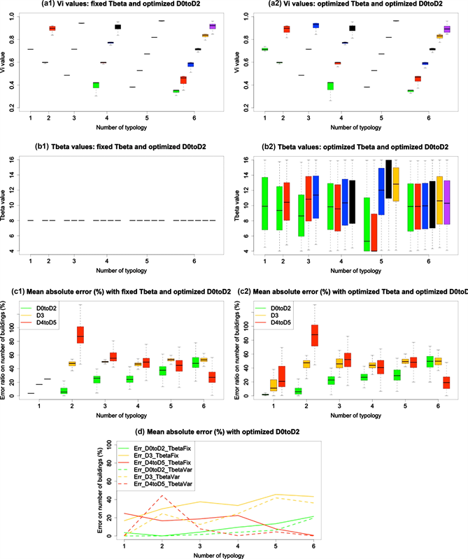 Seismic Vulnerability Assessment from Earthquake Damages Historical ...
