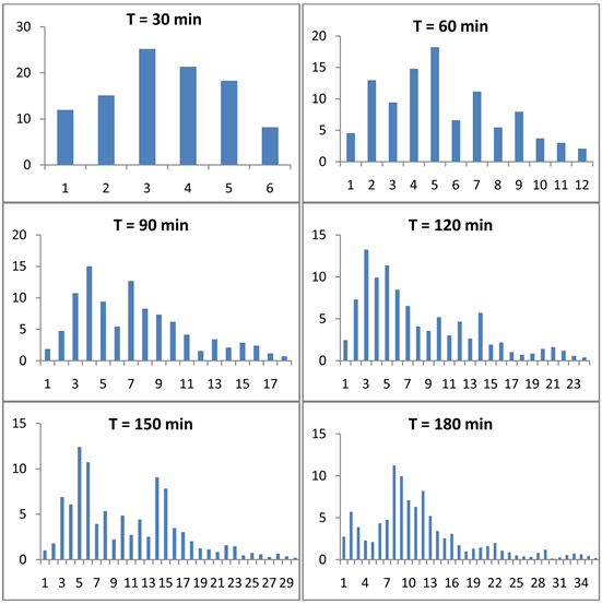 Study on Design Rainstorm Profile in Liuzhou City Based on Pilgrim ...
