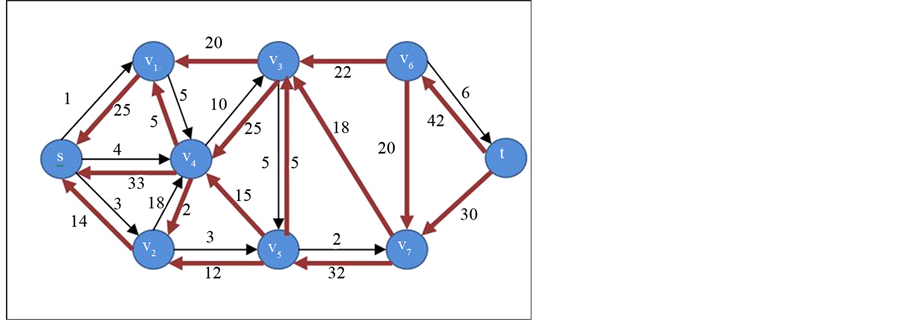 Modified EDMONDS-KARP Algorithm to Solve Maximum Flow Problems