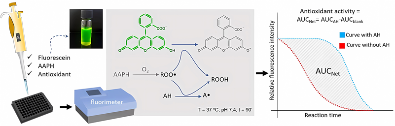 Synergistic Antioxidant Activity in Brazilian Propolis Extract Blends ...
