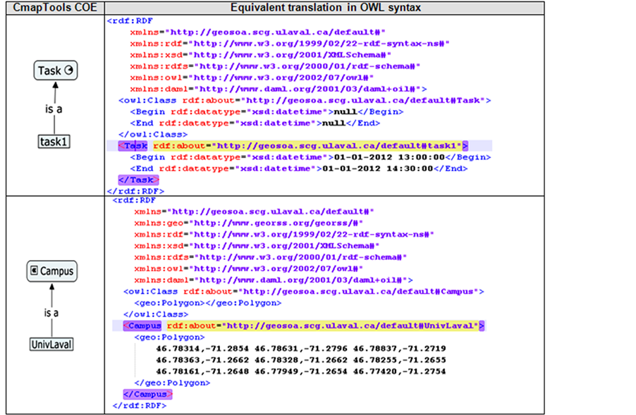 An Owl Based Mobile Geobi Context Ontology Enabling Location Based And Context Based Reasoning