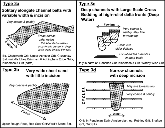 Climatic Influences on Upper Carboniferous (Serpukhovian to Mid ...