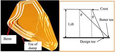 Innuendoes of Sterilisation Drilling in Surface Mining Operations—A ...