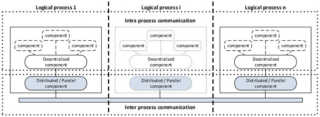 DecPDEVS: New Simulation Algorithms to Improve Message Handling in PDEVS