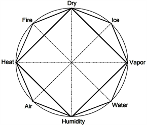 Numerical Models and Methods of Atmospheric Parameters Originating in ...