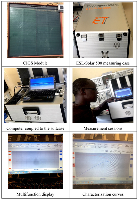 Effects of the Shading Rate on the Electrical Parameters of CIGS-Based ...