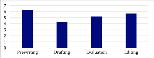 Chinese Vocational College English Teachers and Majors’ Perceptions of ...