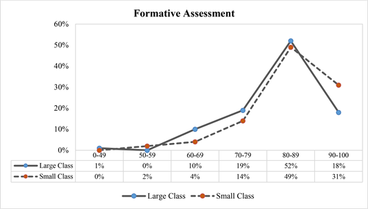 Comparing Effects of Large-Class Teaching and Small-Class Teaching on ...