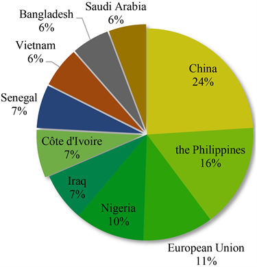 The Welfare Impact of India’s Rice Tariff from a Global Perspective ...