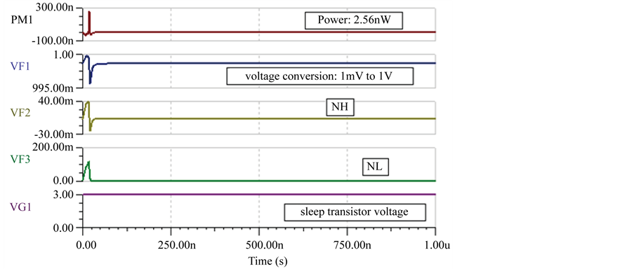 Design of Low Power Level Shifter Circuit with Sleep Transistor Using MultiSupply Voltage Scheme