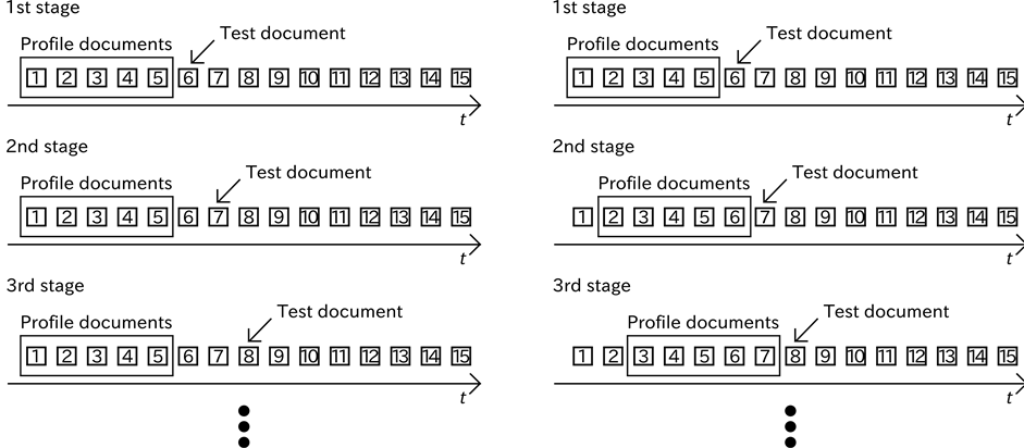 Profile Generation Methods for Reinforcing Robustness of Keystroke Authentication in Free Text ...