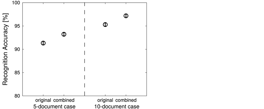 Profile Generation Methods for Reinforcing Robustness of Keystroke Authentication in Free Text ...