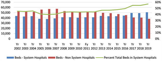 The Evolving Structure Of Multi Hospital Systems In The US Focus On the-evolving-structure-of-multi-hospital-systems-in-the-us-focus-on