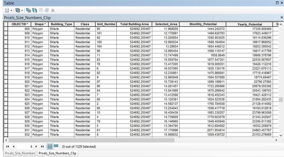 GIS Based Management System for Photovoltaic Panels