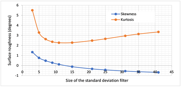 Creation and Analysis of Earth’s Surface Roughness Maps from Airborne ...