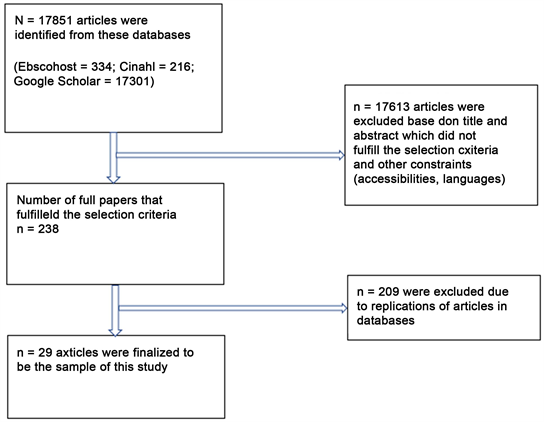 Factors Relating to Immigrants’ Contributions to Economic Growth in a ...